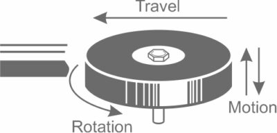 MotorGuard – Collision Repair Tools for Professionals