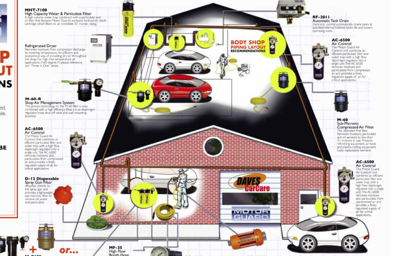 MotorGuard – Collision Repair Tools for Professionals