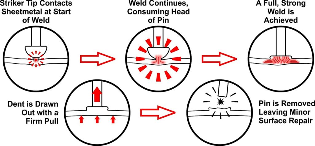 J20015 Magna Draw Pins 2.5mm Pack of 500 – Motor Guard