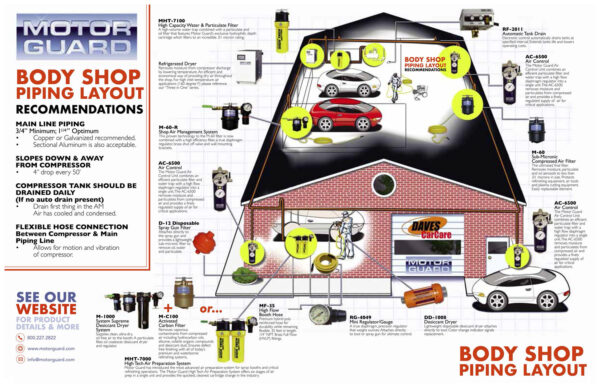 Body Shop Piping Layout – Motor Guard
